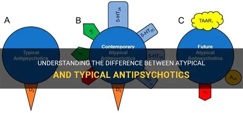 Understanding The Difference Between Atypical And Typical Antipsychotics Medshun