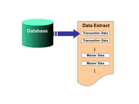 SAP Help Portal
