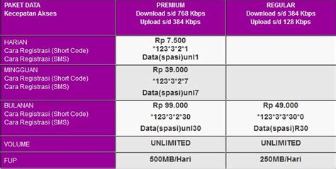 Cara Daftar Paket Bulanan Smartfren Terbaru
