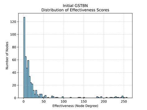 Real Time Convolutional Neural Network Based Star Detection And