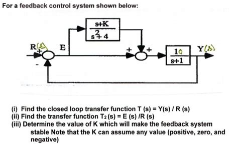 SOLVED For A Feedback Control System Shown Below S K R E S I Find The Closed