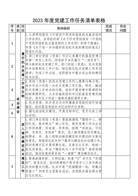 2023年度党建工作任务清单表格 百家文档
