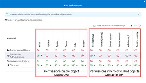 How To Remove A Principal From A Sas Content Folder Permission