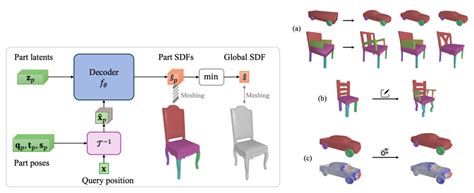 Structured 3d Shape Optimization With Part Based Implicit Neural