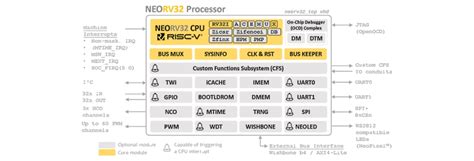 neorv32 a customizable risc v soc riscv fpga adafruit industries