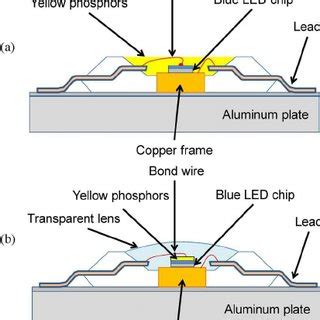 Failure Modes And Effects Criticality Analysis And Accelerated Life Testing Of LEDs For Medical