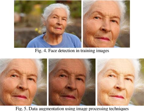Figure 4 From Real Time Facial Emotion Classification Using Deep Learning Semantic Scholar