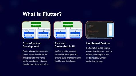 Introduction To Android Application Development With Flutterpptx Programming Languages