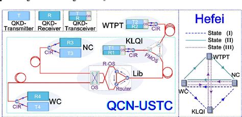 Figure 6 From Field And Long Term Demonstration Of A Wide Area Quantum
