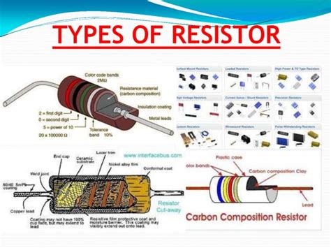 Resistor Capacitor Inductor PPTX