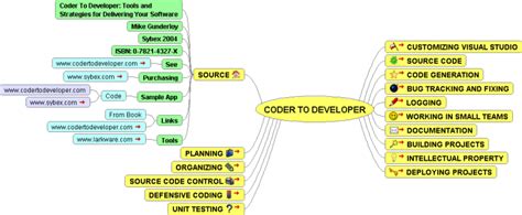 Coder To Developer Freemind Freemind Mind Map Template Biggerplate