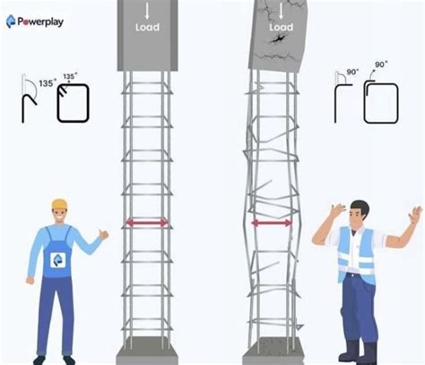 Strucweb On Linkedin Structuralengineering Structuralengineer
