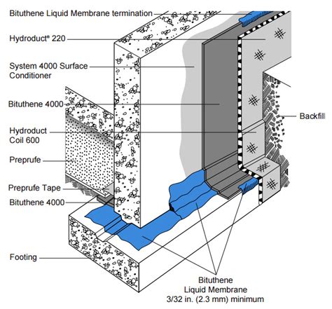 Bituthene® Liquid Membrane A R Chambers Supply Pittsburgh