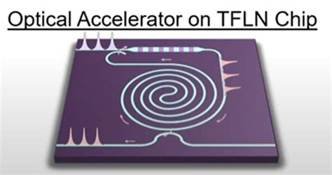 How Thin Film Lithium Niobate Tfln Will Power The Next Generation Of Coherent Ising Machines