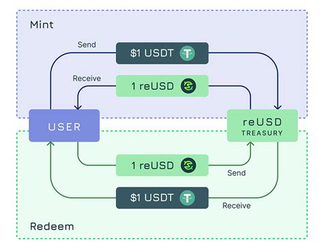 Top 5 Dex On Core Chain What Is Core Dao By Jaytechlius Medium