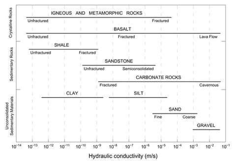 Modeling A Metamorphic Aquifer Through A Hydro Geophysical Approach The Gap Between Field Data