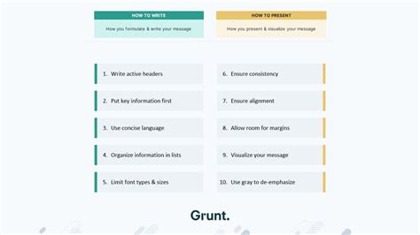 12 Tips To Create A Highly Impactful Powerpoint Presentation