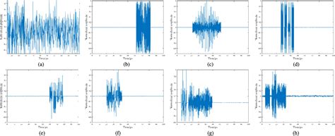 Figure 1 From Radar Deception Jamming Recognition Based On Weighted