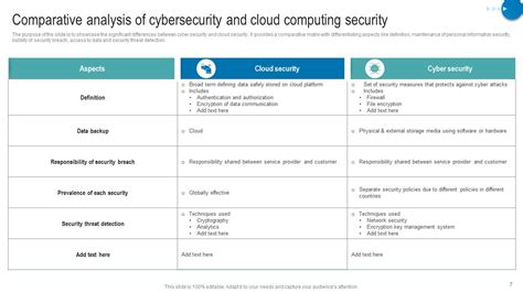 Cyber Computing Powerpoint Ppt Template Bundles Ppt Powerpoint