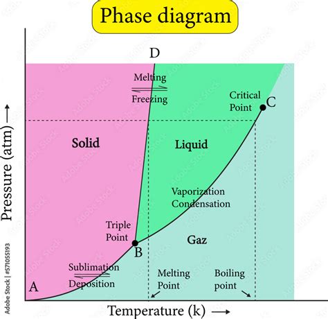 Pressure X Temperature At Rafael Gilliam Blog