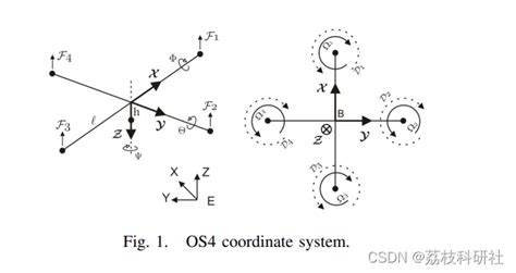 基于卡尔曼滤波进行四旋翼动力学建模Simulink Matlab 给出matlab 2018 的 aerospace toolbox 提供