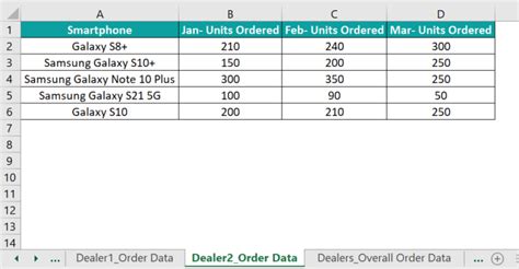 Consolidate Function In Excel Formula Examples How To Use