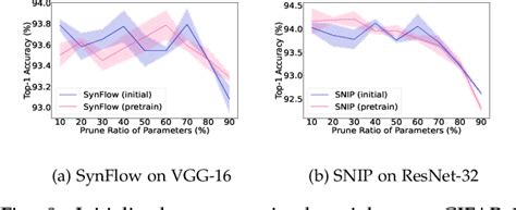 Figure 1 From A Survey On Deep Neural Network Pruning Taxonomy