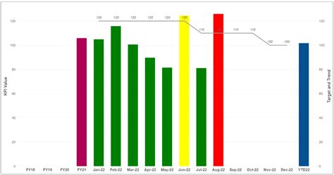 Data Labels In Stacked Column Line Chart Not Shown Microsoft Fabric Community