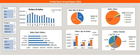 Pragati Gupta On Linkedin Data Dataanalysis Datacleaning