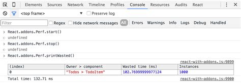 profiling and optimizing react applications — part 1 by sachin chopra medium