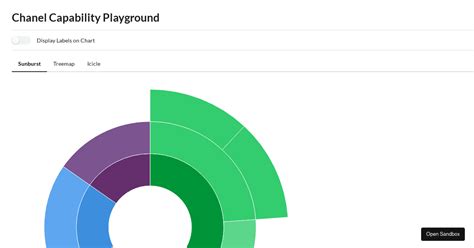 Treemap Chart Examples CodeSandbox