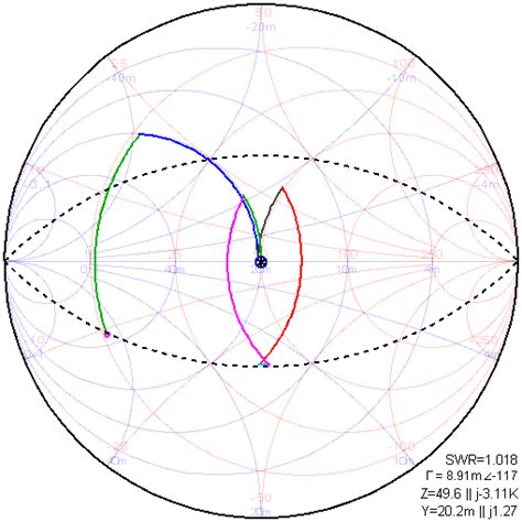Matching Network Design Confirmation Questions STMicroelectronics Community