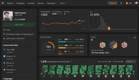 Sajid Hussain On Linkedin 365daychallenge Leetcode Programming Problemsolving Coding Dsa