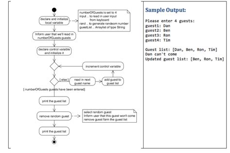 solved implement lab partyguests based on the activity