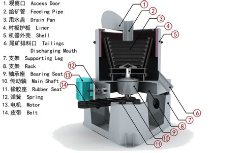 원심 분리기 금 회수 원심 농축기 의 고품질 원심 분리기 금 회수 원심 농축기