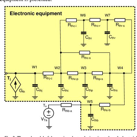 Figure 3 From Compact Thermal Models Of Semiconductor Devices A Review Semantic Scholar