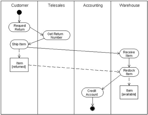 Unified Behavior Models