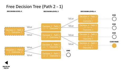 Free Decision Tree Powerpoint Templates Google Slides