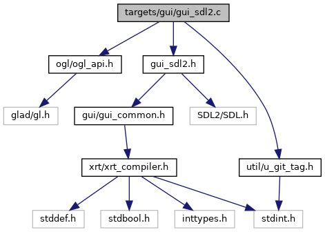 Monado Openxr Runtime Targets Gui Gui Sdl C File Reference