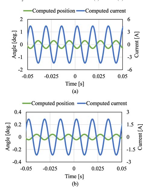 Figure 1 From Experimental Verification And Analysis Of Six Degree Of Freedom Electromagnetic