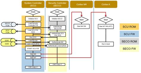 Meraki Mx95 Datasheet Features Specifications And Performance