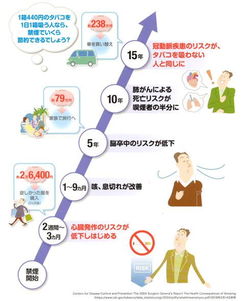 禁煙外来のご案内