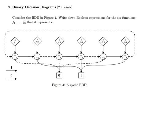 solved 3 binary decision diagrams 120 points] consider the