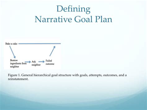 PPT Using Characters Goal Plans To Define Narrative Complexity An Updated Definition