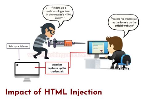 Dr Maria Sette On Linkedin Infosec Cybersecurity Pentesting Redteam Informationsecurity…