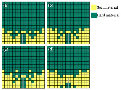 Multi Objective Optimization Using Genetic Algorithm The Volume Download Scientific Diagram