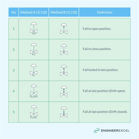 ISA Symbols Explained EngineerExcel