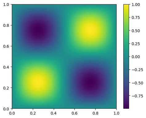 Variable Coefficient Poisson — Pyro 4 5 0 Post4 Ga3da1f17f Documentation