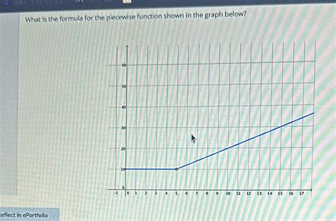 Solved What Is The Formula For The Piecewise Function Shown In The