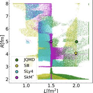 The R Versus L Space Corresponding To Figure The Colors In Marker Download Scientific